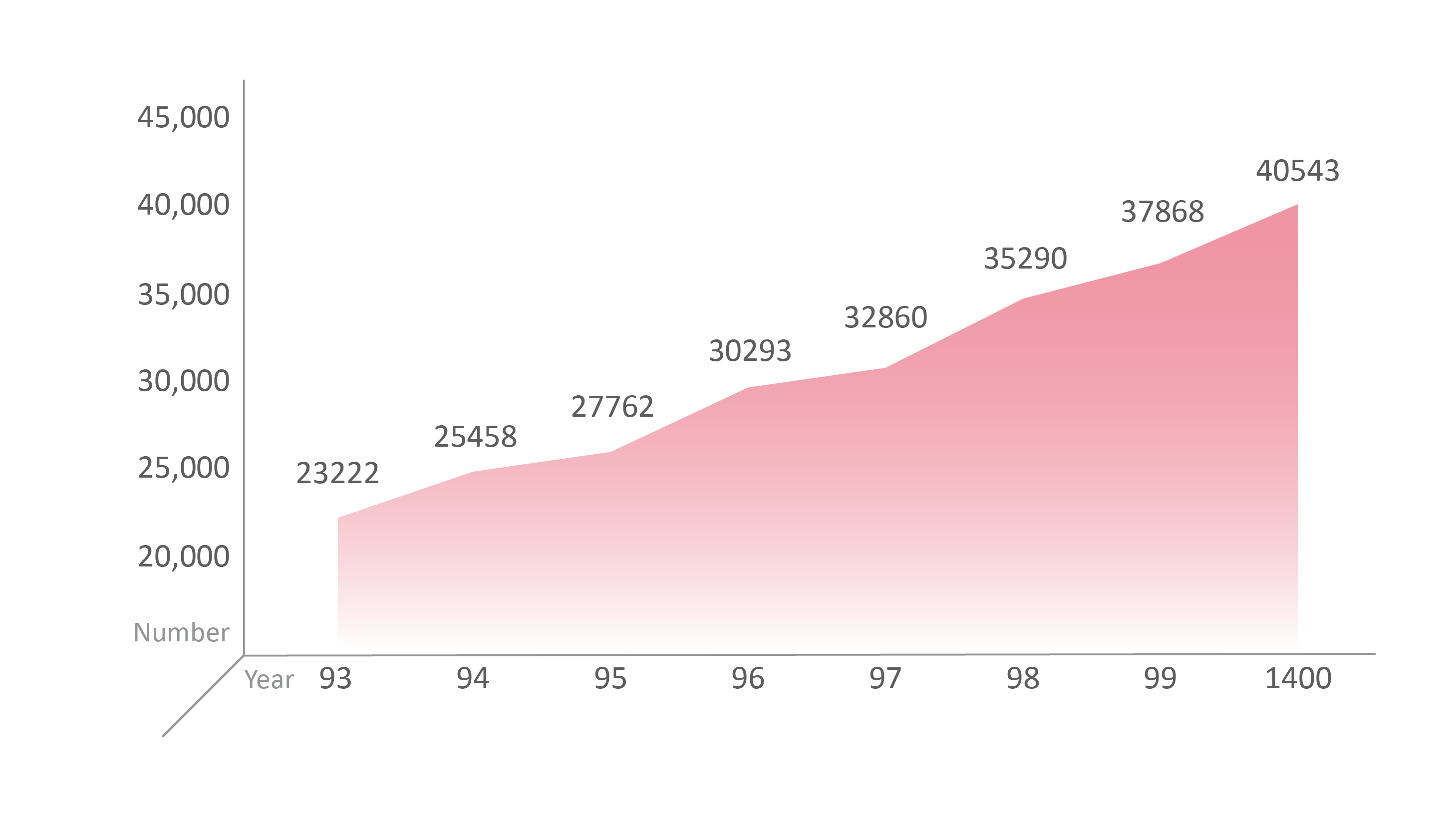 MAHAK Volunteers’ Contribution to CCAM 2024 | mahak charity